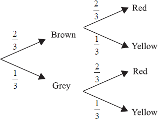 IB DP Mathematical Studies 3.5 Venn diagrams and simple applications ...