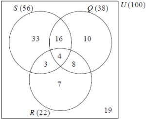 IB DP Mathematical Studies 3.5 Venn diagrams and simple applications ...