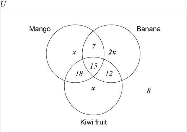IB DP Mathematical Studies 3.5 Venn diagrams and simple applications ...