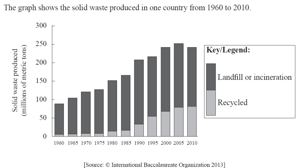 IB DP Geography -Patterns in resource consumption - Paper 1