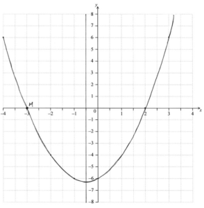 IBDP Maths AI: Topic: SL 2.5: Quadratic models: IB style Questions SL ...