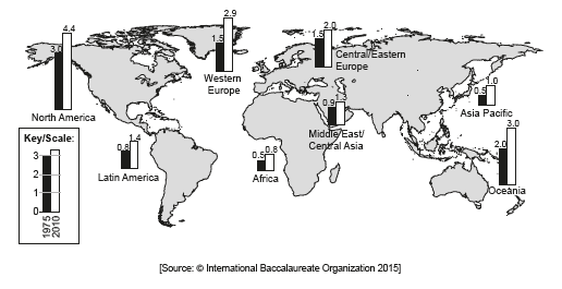 IB DP Geography -Patterns in resource consumption - Paper 1