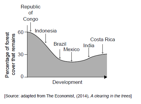 IBDP Geography-Part two -Unit 2: Global climate HLSL Paper 2