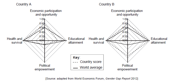 IBDP Geography-Part two: Population distribution Questions HLSL Paper 2