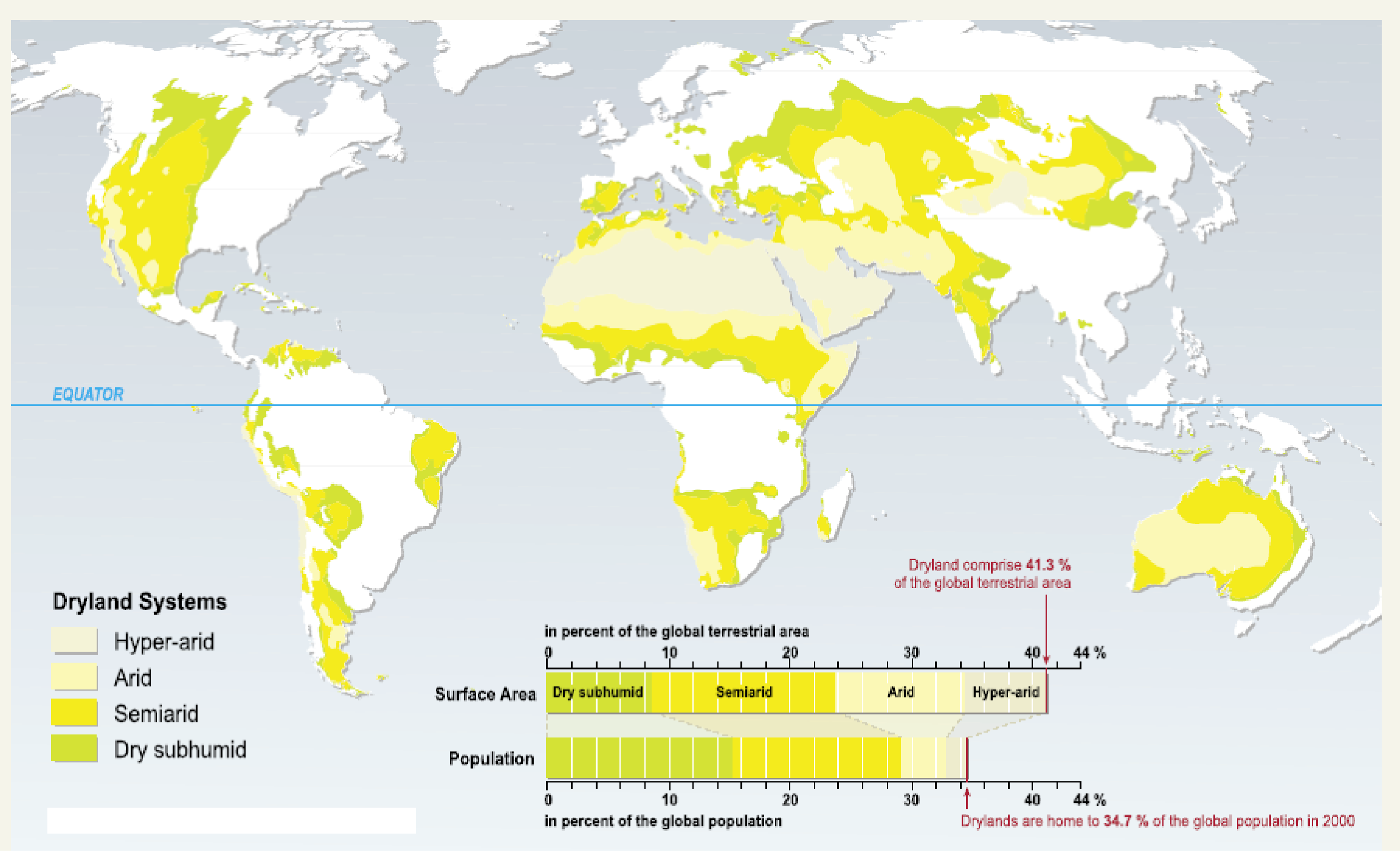 IBDP Geography -Option C -Managing extreme environments HLSL Paper 1