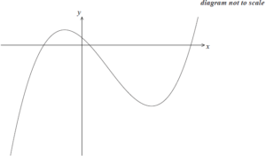 IBDP Maths AI: Topic: SL 2.2: Concept of a function: IB style Questions ...