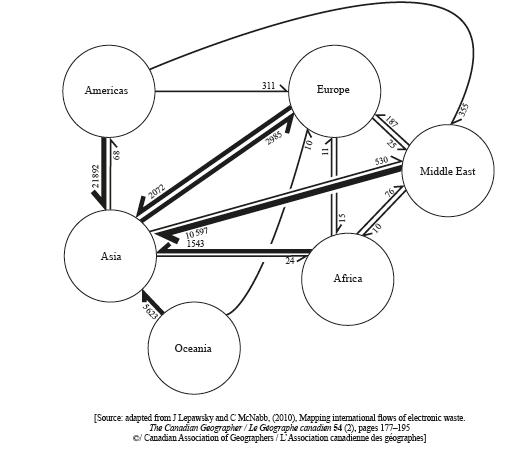 IB DP Geography -Patterns in resource consumption - Paper 1