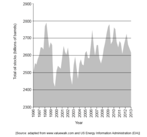IB DP Geography -Patterns in resource consumption - Paper 1