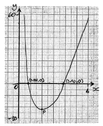 IBDP Maths AI: Topic: SL 2.2: Concept of a function: IB style Questions ...