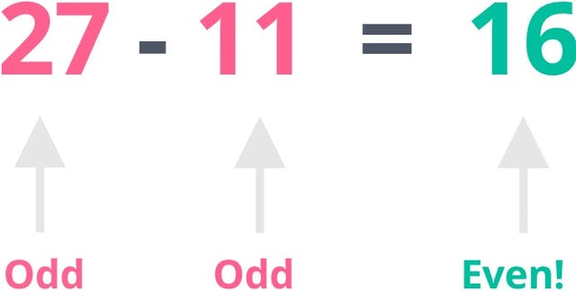 Year 3 maths: Counting and number patterns-Even or odd