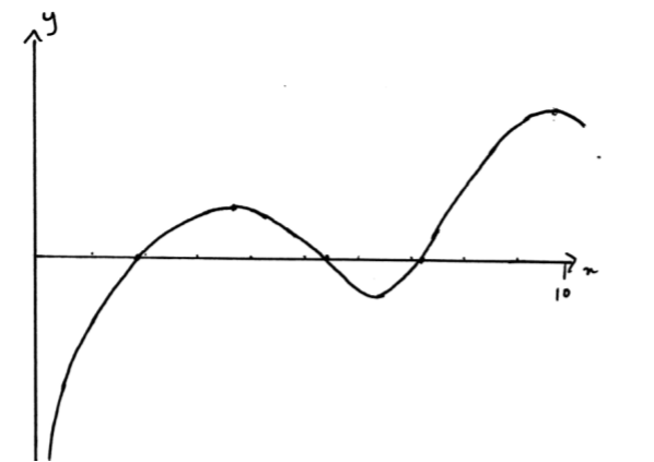 IB DP Maths Topic 2.2 :The graph of a function; its equation y=f(x) HL ...