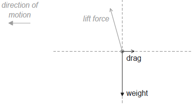 IBDP Physics Unit 1. Measurements and uncertainties: IB Style Questions ...
