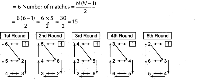 CBSE Class 12 Physical Education –Chapter 1 Planning in Sports- Study ...