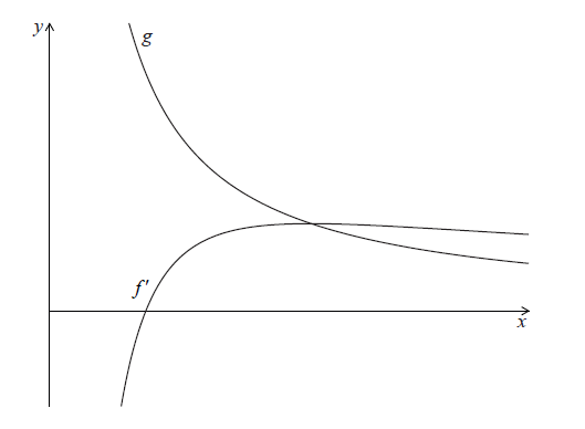 IB Math Analysis & Approaches Question bank-Topic: SL 5.8 Local maximum ...