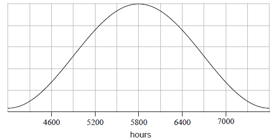 IB DP Mathematical Studies 4.1 Paper 1