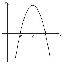 IB DP Maths Topic 6.3 Points of inflexion with zero and non-zero ...