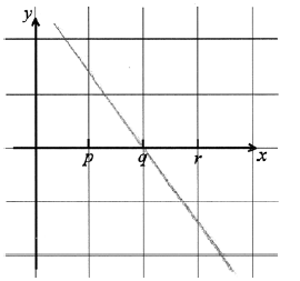 IB DP Maths Topic 6.3 Points of inflexion with zero and non-zero ...