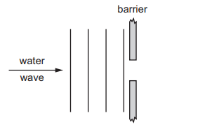 IGCSE Physics (0625) Paper 2 -Unit 3-3.1 General wave properties