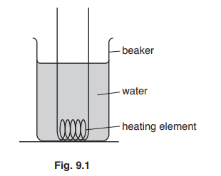 IGCSE Physics (0625) 2.3.4 Consequences of Thermal energy transfer ...