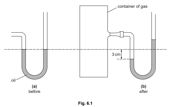 IGCSE Physics (0625) 1.8 Pressure Paper 4