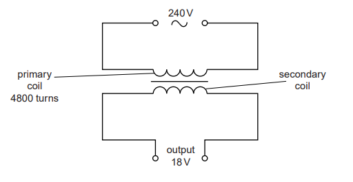 IGCSE Physics (0625) 4.6.3 Transformer Paper 4 - eLearning APP by IITians