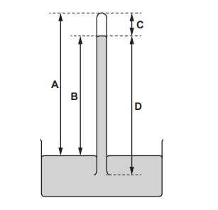 IGCSE Physics (0625) 1.8 Pressure Paper 1
