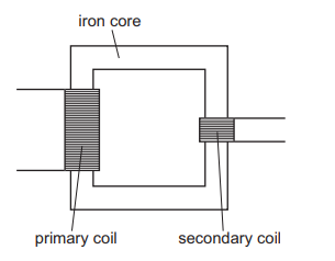 Transformer Physics Diagram