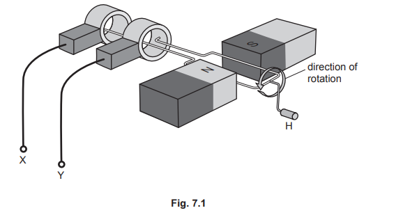 IGCSE Physics (0625) 4.5.2 The a.c. generator Paper 4-2023,2024&2025