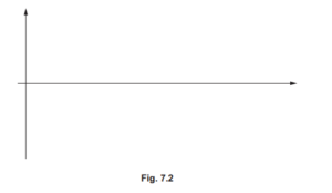 IGCSE Physics (0625) 4.5.2 The a.c. generator Paper 4-2023,2024&2025