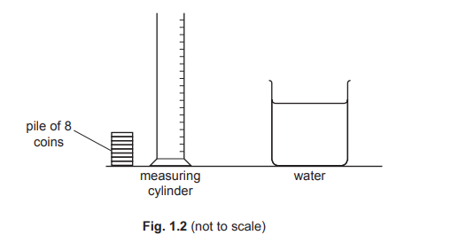 IGCSE Physics (0625) 1.1 Length and time Paper 3