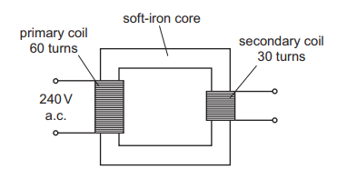 iGCSE Physics (0625) 4.5.6 The Transformer Paper 1-2023,2024&2025
