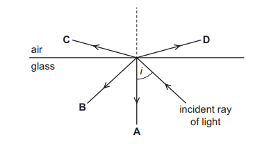 IGCSE Physics (0625) Unit 3. Properties of waves -3.2.2 Refraction of ...