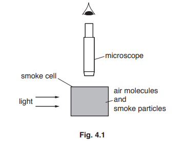 IGCSE Physics (0625) 2.1.2 Particle model Paper 3-2023,2024&2025