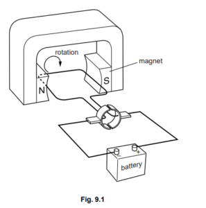 iGCSE Physics (0625) 4.5.5 The d.c. motor Paper 4-2023,2024&2025