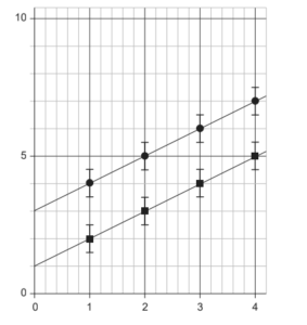 IB DP Physics Unit 1.2 Uncertainties and errors SL Paper 1