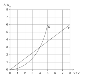 IBDP Physics 5.2 – Heating effect of electric currents: IB Style Question Bank SL Paper 1