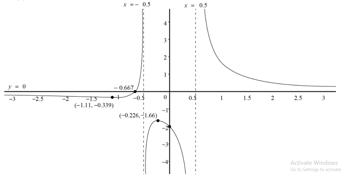 IBDP Maths AA: Topic: SL 5.8: Local maximum and minimum points: IB ...