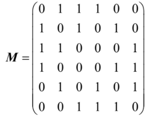 IBDP Maths AI: Topic : AHL 3.15: Adjacency matrices: IB style Questions ...