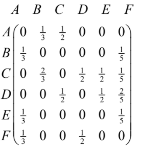 IBDP Maths AI: Topic : AHL 3.15: Adjacency matrices: IB style Questions ...