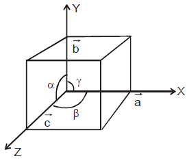 NEET Physics - Semiconductor Electronics : Materials, Devices & Simple ...