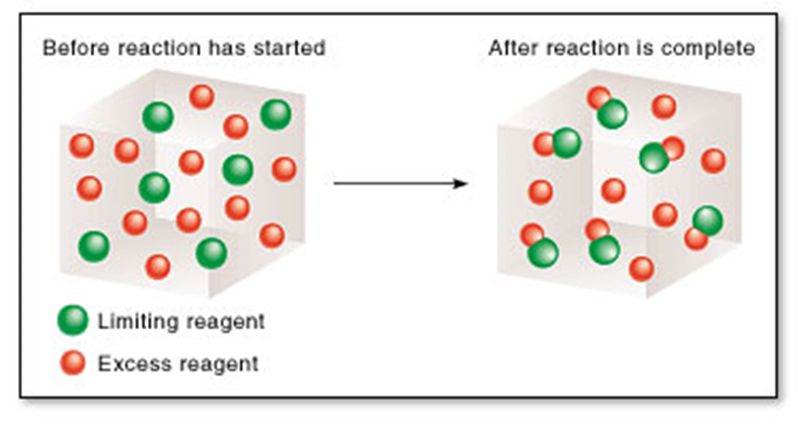 IB DP Chemistry: Topic 1. Stoichiometric relationships : 1.3 Reacting ...