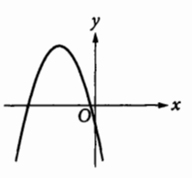 SAT Math: Solving quadratic equations-Practice Questions