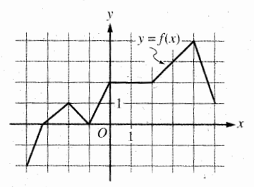 SAT Math Style Practice Questions-Problem solving and data analysis-Key ...