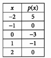 SAT Math Style Practice Questions-Passport to advanced mathematics ...