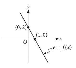 SAT Math:Graphing linear equations: Practice Questions