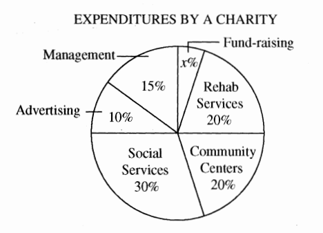 SAT Math Style Practice Questions-Problem solving and data analysis-Key ...