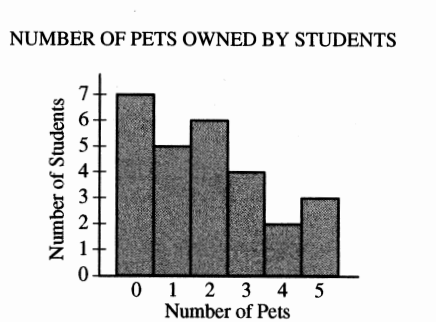 SAT Math Style Practice Questions-Problem solving and data analysis-Key ...