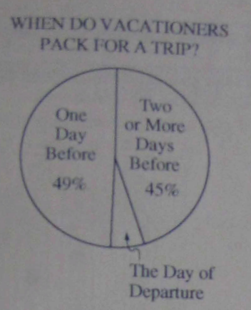 SAT Math Style Practice Questions-Problem solving and data analysis-Key ...