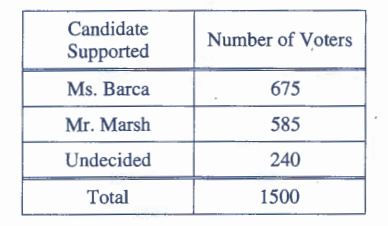 SAT Math:Problem solving and data analysis-Percents: Practice Questions