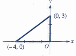 SAT Math:Graphing linear equations: Practice Questions